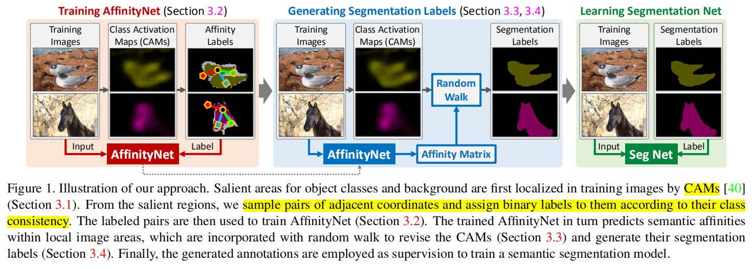 [论文笔记]AffinityNet-CSDN博客