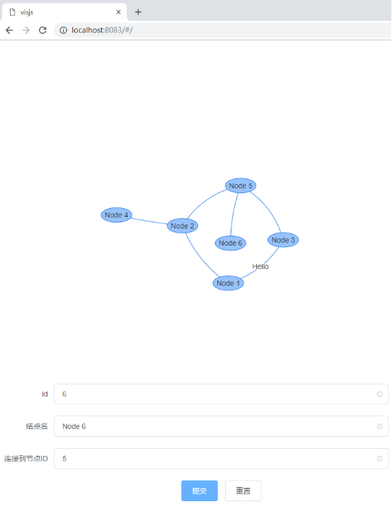 Web前端文档阅读笔记-vis.js动态添加节点（vue cli环境）_vis节点使用图片-CSDN博客