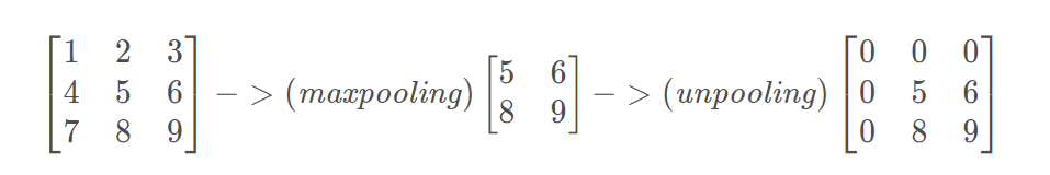 反卷积(Deconvolution)、上采样(UnSampling)与上池化(UnPooling)_反卷积和上采样的优缺点-CSDN博客
