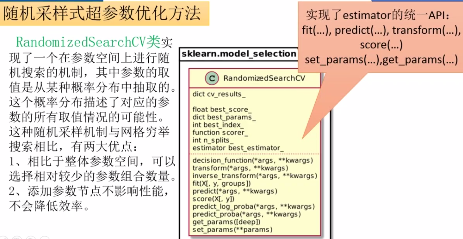 SKLearn模型选择之超参数优化方法_sklearn超参数优化-CSDN博客