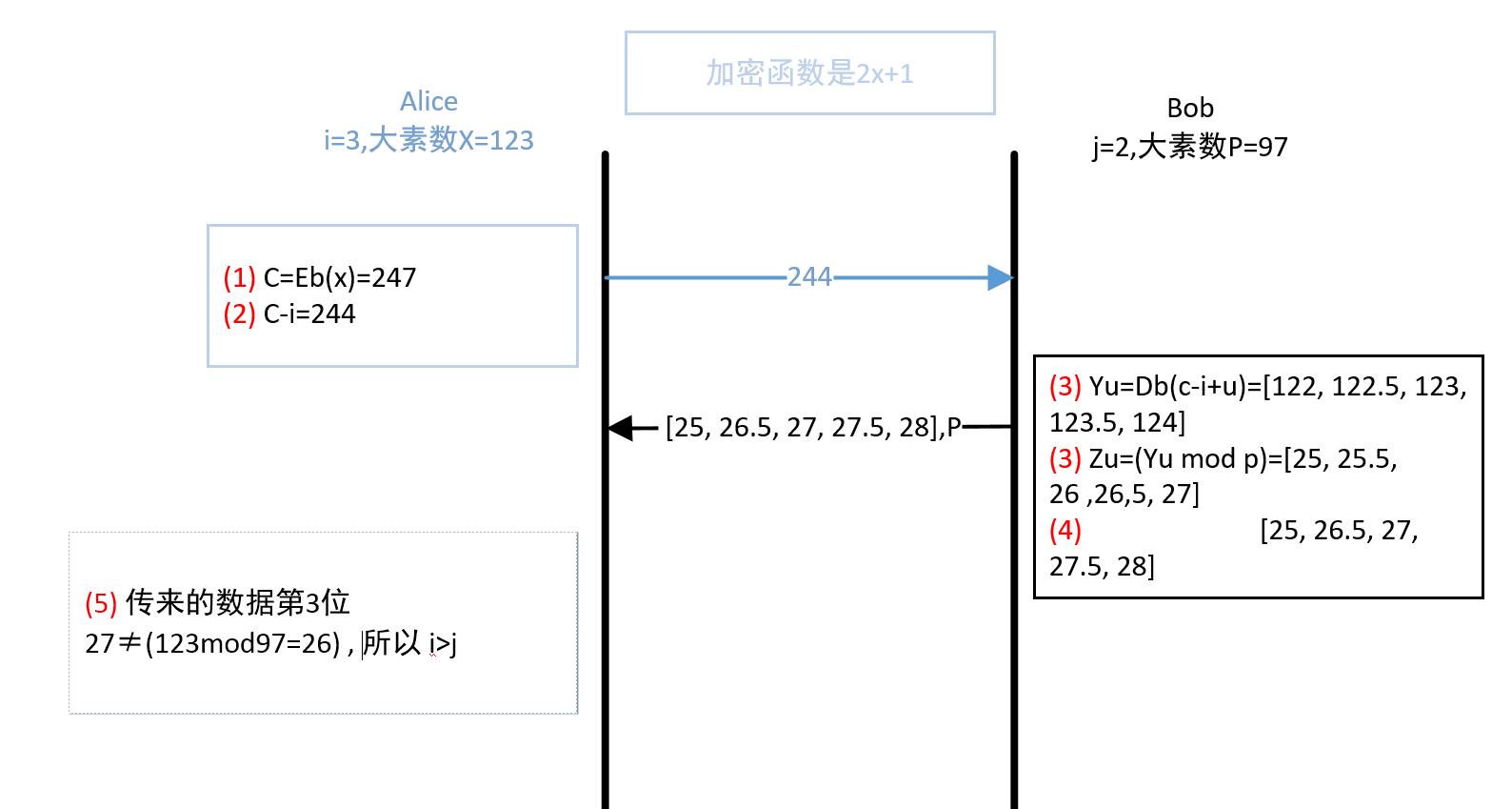 安全多方计算——百万富翁问题百万富翁协议 Csdn博客
