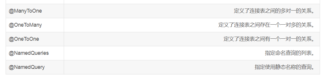 SpringBoot集成jpa 一篇就够了 超详细-CSDN博客