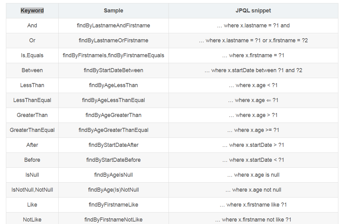 SpringBoot集成jpa 一篇就够了 超详细-CSDN博客