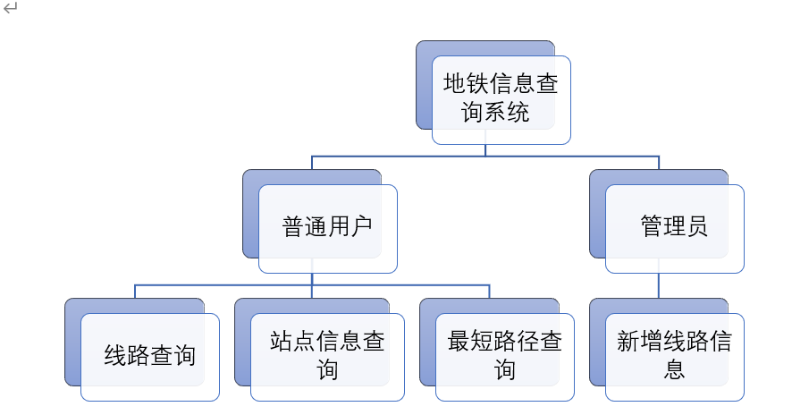 数据结构课程设计——地铁查询系统 Java数据结构与算法java版实训地铁可视化界面 Csdn博客