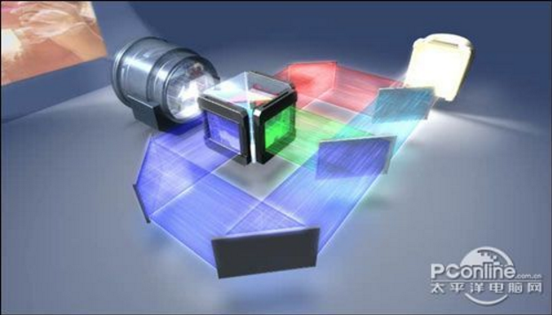 LCD 3LCD DLP LED投影仪成像原理_led投影仪原理-CSDN博客
