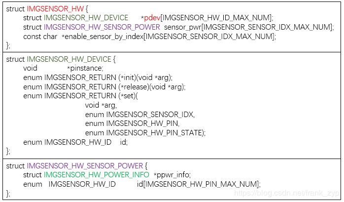 Camera(5) MTK camera驱动框架介绍_mtk camera架构-CSDN博客