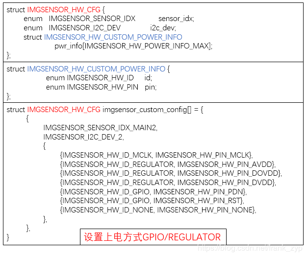 Camera(5) MTK camera驱动框架介绍_mtk camera架构-CSDN博客