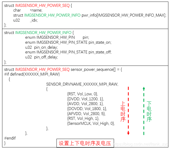 Camera(5) MTK camera驱动框架介绍_mtk camera架构-CSDN博客