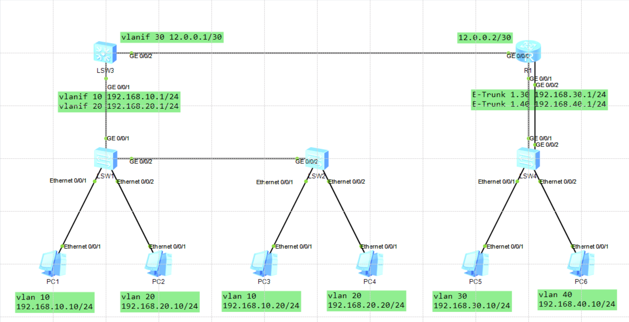 实验题·华为eNSP综合实验操作_ensp实操练习题-CSDN博客