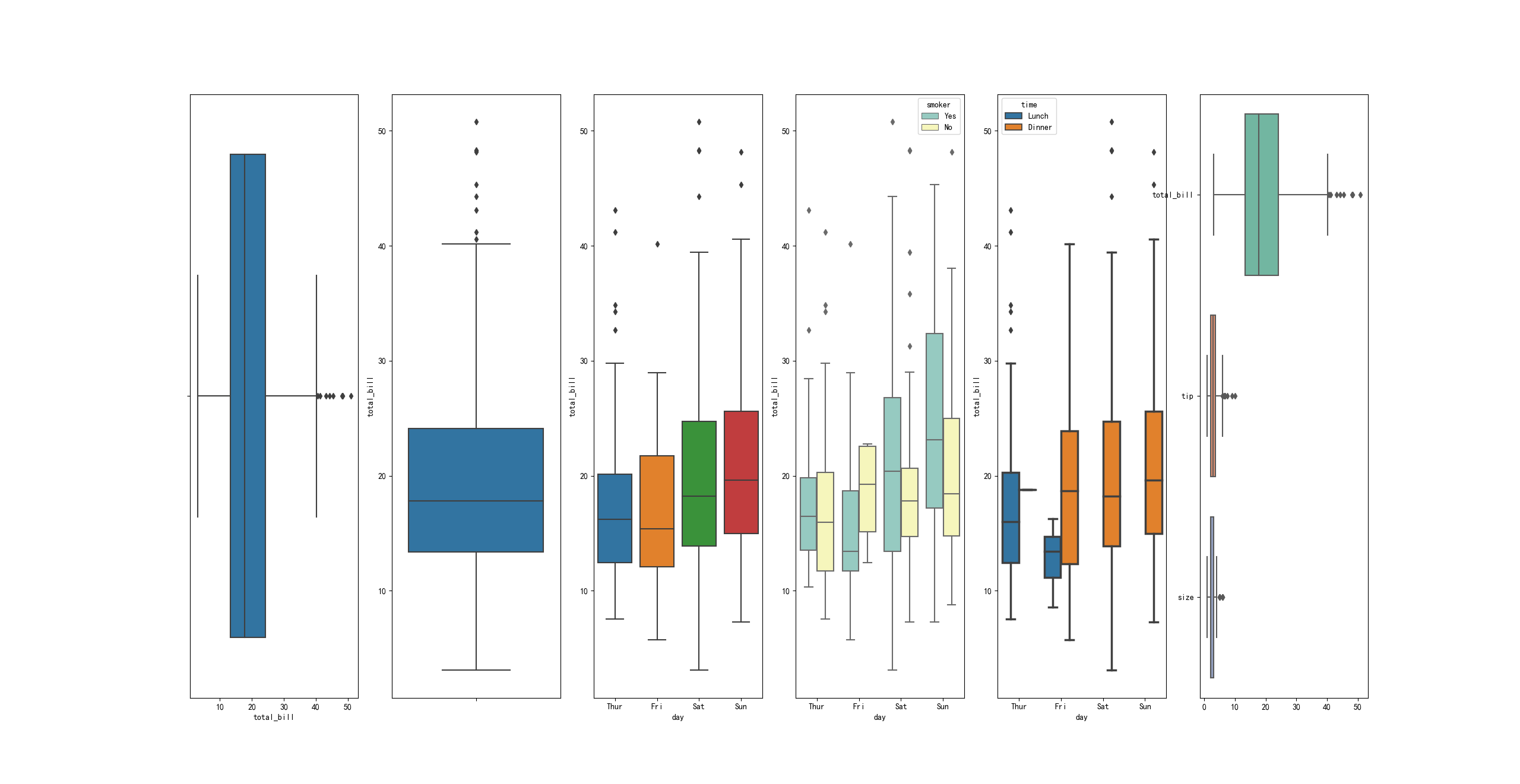 seaborn boxplot 箱线图_seaborn 箱线图-CSDN博客