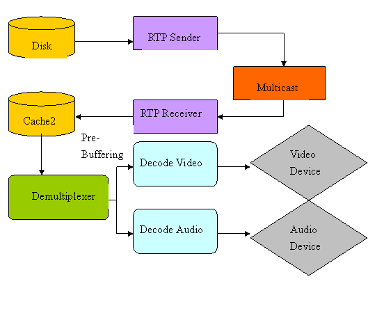 RTP/RTCP协议_rtcp rtcp.ssrc.identifier-CSDN博客