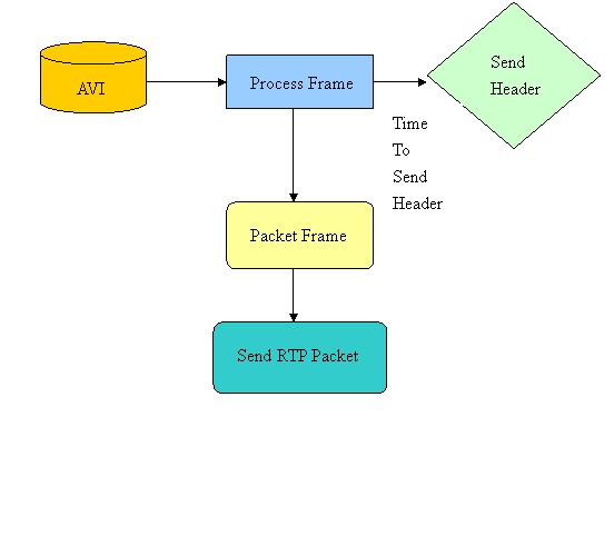 RTP/RTCP协议_rtcp rtcp.ssrc.identifier-CSDN博客