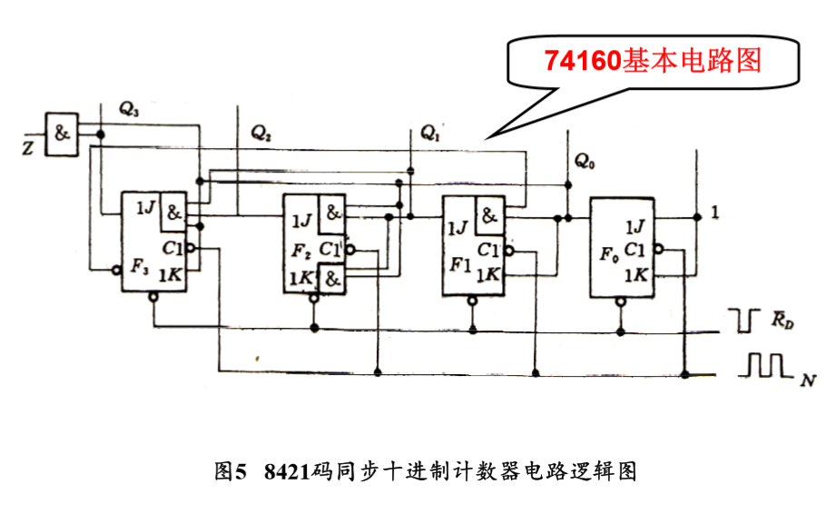 （二十）【数电】（第六章 时序逻辑电路）计数器数电计数器 Csdn博客