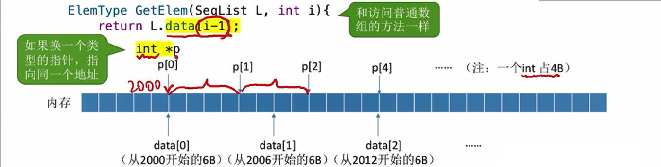 为什么使用malloc函数申请内存空间时所返回的指针要强制类型转换_malloc前面为什么要强制类型转换-CSDN博客