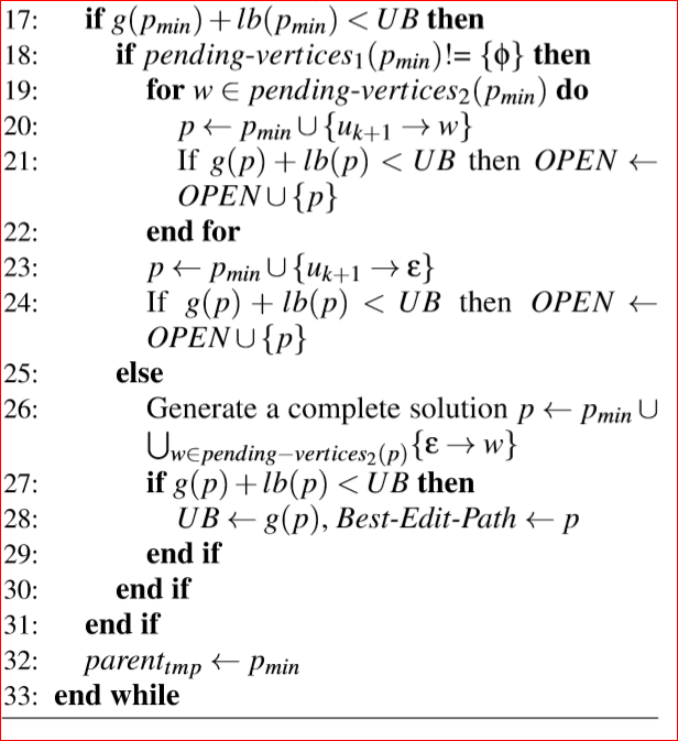An Exact Graph Edit Distance Algorithm for Solving Pattern Recognition Problems-CSDN博客