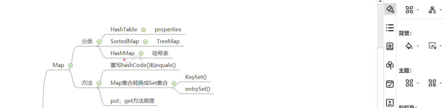 Java是如何存储元素的（3）—map集合存储数据原理（为什么hashmap集合的key部分的特点是无序，不可重复）hashmap 为什么key 不能无限存放 Csdn博客