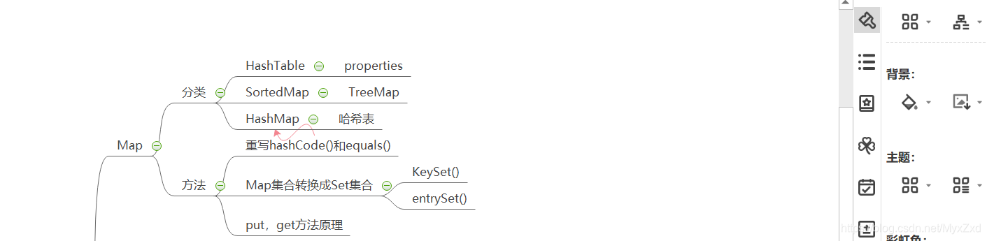 Java是如何存储元素的(3)—map集合存储数据原理(为什么hashmap集合的key部分的特点是无序,不可重复)hashmap 为什么key 不能无限存放 Csdn博客