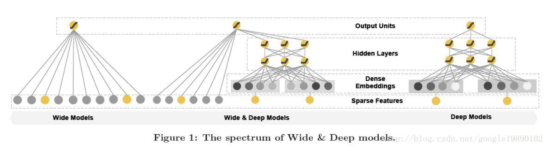 深度学习推荐系统_dlrm和esmm_ChristineC_的博客-CSDN博客