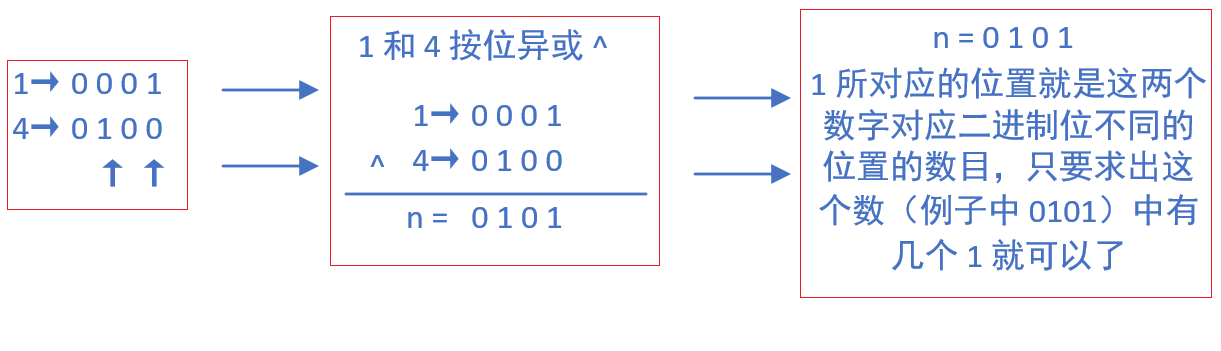 C++—汉明距离（比较两个数对应的二进制不同的位置的数目）—计算一个二进制数中有几个 1_c++在信息编码中,两个二进制编码的对应位取值不同的 ...