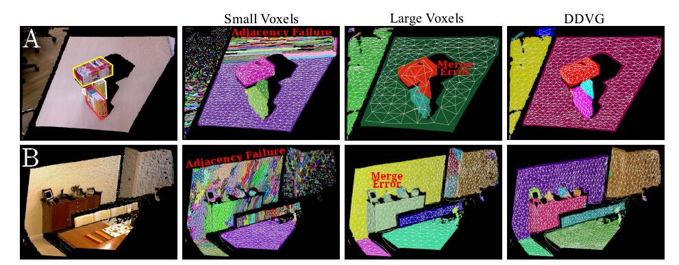 【PCL】—基于凹凸性的点云分割算法详解_三维网格表面凹凸性计算-CSDN博客