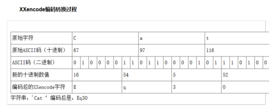 ctf编码总结_敲击码-CSDN博客