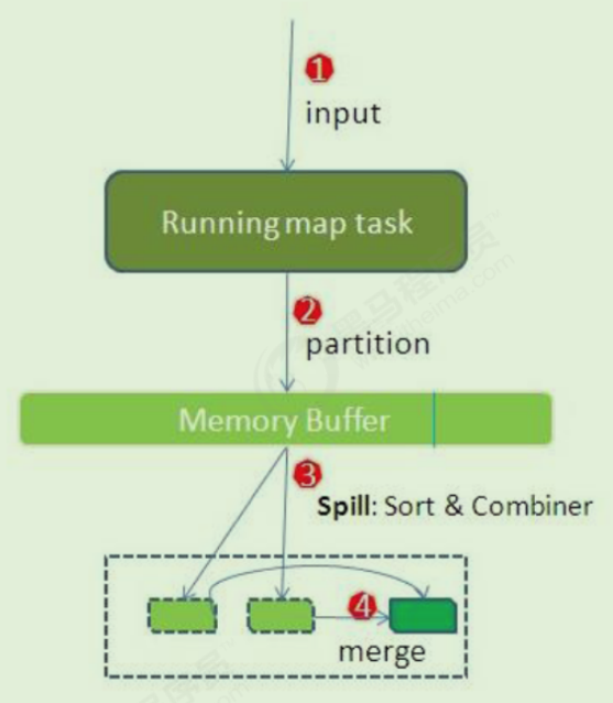 大数据学习系列：hadoop30苦命学习（四）use Orgapachehadoopmapreducetaskcounter Instea Csdn博客 8189