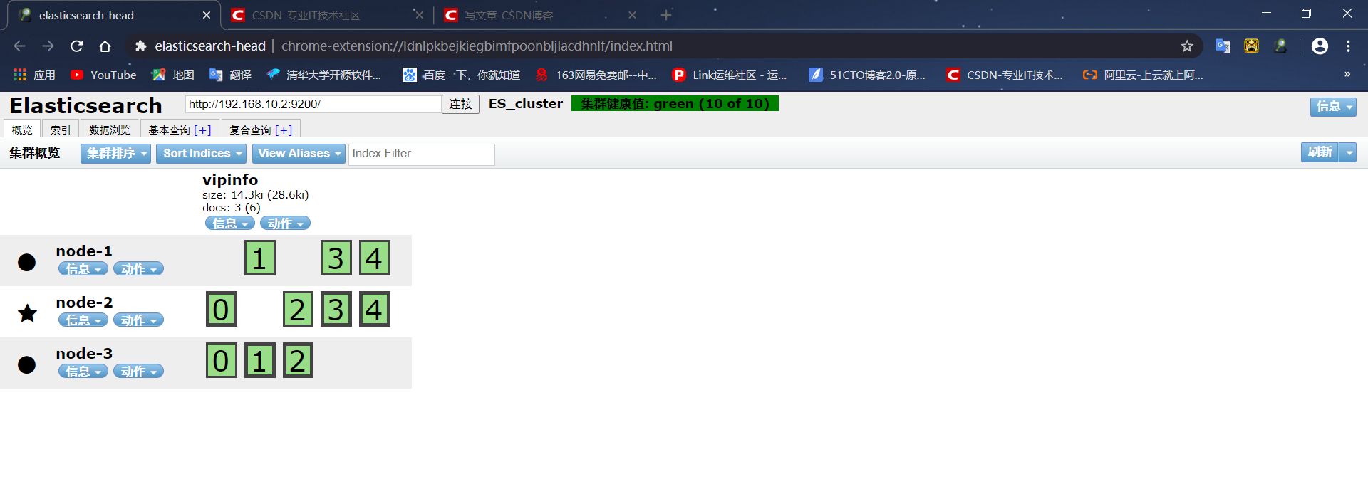 ELK理论总结和ES群集的搭建_elk和es_YDDtloml的博客-CSDN博客