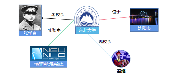 Extracting Multiple-Relations in One-Pass with Pre-Trained Transformers [论文研读]-CSDN博客