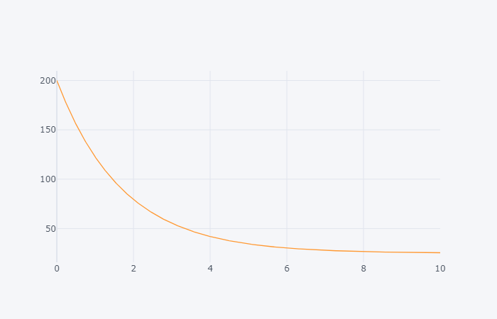 python调用fmu_通过pyfmi读取fmu文件-CSDN博客