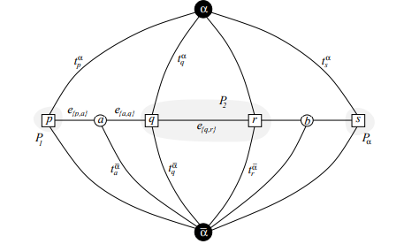 stereo matching的能量函数最小值求解——alpha expansion 和alpha-beta swap算法（图割）-CSDN博客