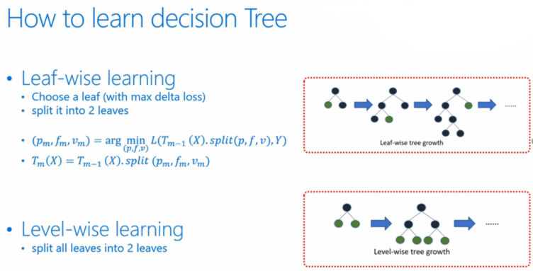 无须推导的LightGBM｜机器学习_lightgbm伪代码-CSDN博客