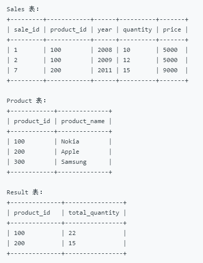 【数据库】leetcode的sql题目：产品销售分析productid产品id Saleamount销量 Yearmonth年月 题目要求 Csdn博客 