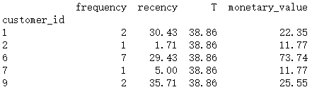 用户存续期价值评估CLV(三) Gamma-Gamma模型 Python模拟-CSDN博客