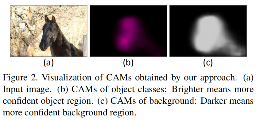 [论文笔记]AffinityNet-CSDN博客