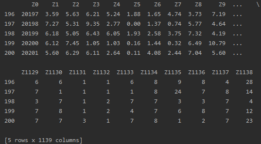 pandas中的tail()方法的使用说明_pandas tail-CSDN博客