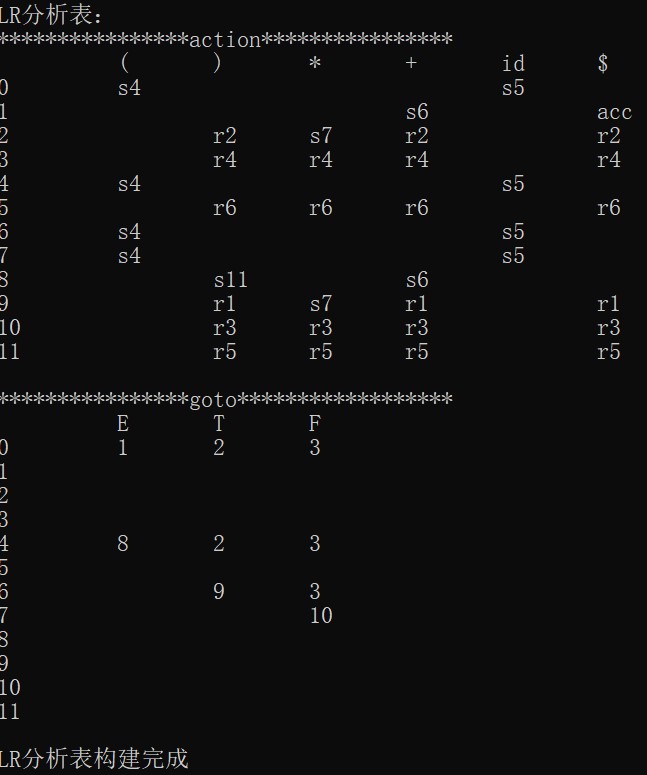 【编译原理】SLR(1)分析方法（c++实现）_编程c++序实现slr分析过程中的属性计算。-CSDN博客