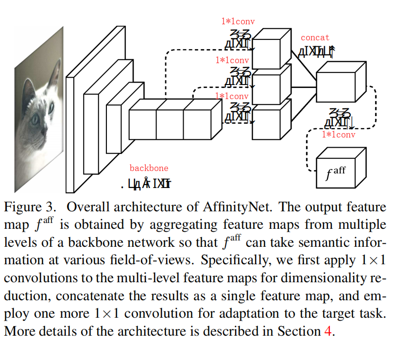 [论文笔记]AffinityNet-CSDN博客