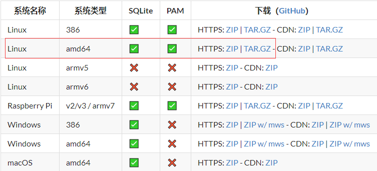 Linux下使用gogs搭建git仓库详细教程查询gogs状态 Csdn博客 