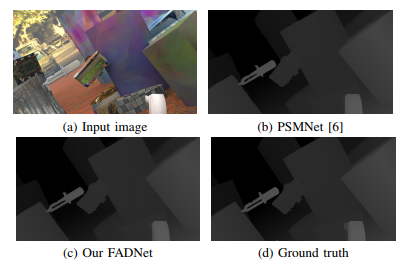 FADNet:A Fast and Accurate Network for Disparity Estimation的论文翻译_fadnet: a fast and accurate ...