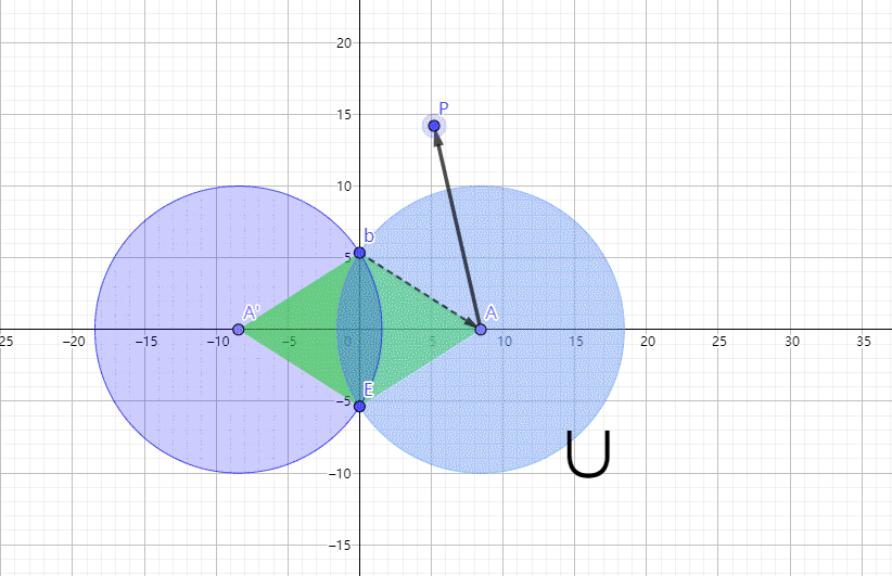 2D基本图形的Sign Distance Function (SDF)详解（下）_signed distance function-CSDN博客