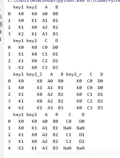 Pandas Merge 使用方法pandas Merge操作说明 Csdn博客
