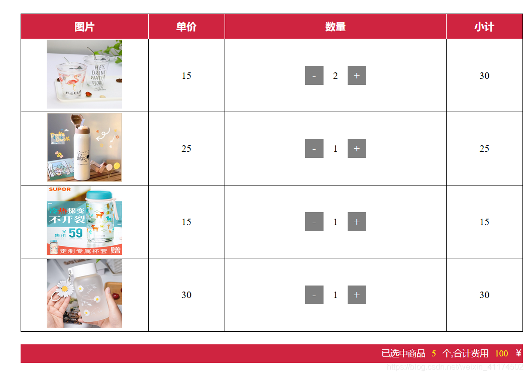 用js实现购物车结算购物车结算功能js Csdn博客