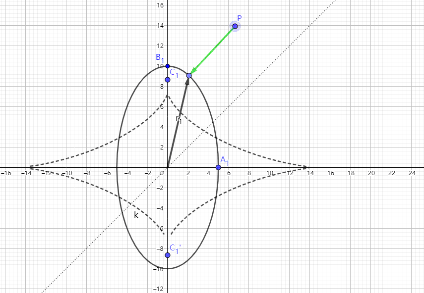 2D基本图形的Sign Distance Function (SDF)详解（下）_signed distance function-CSDN博客