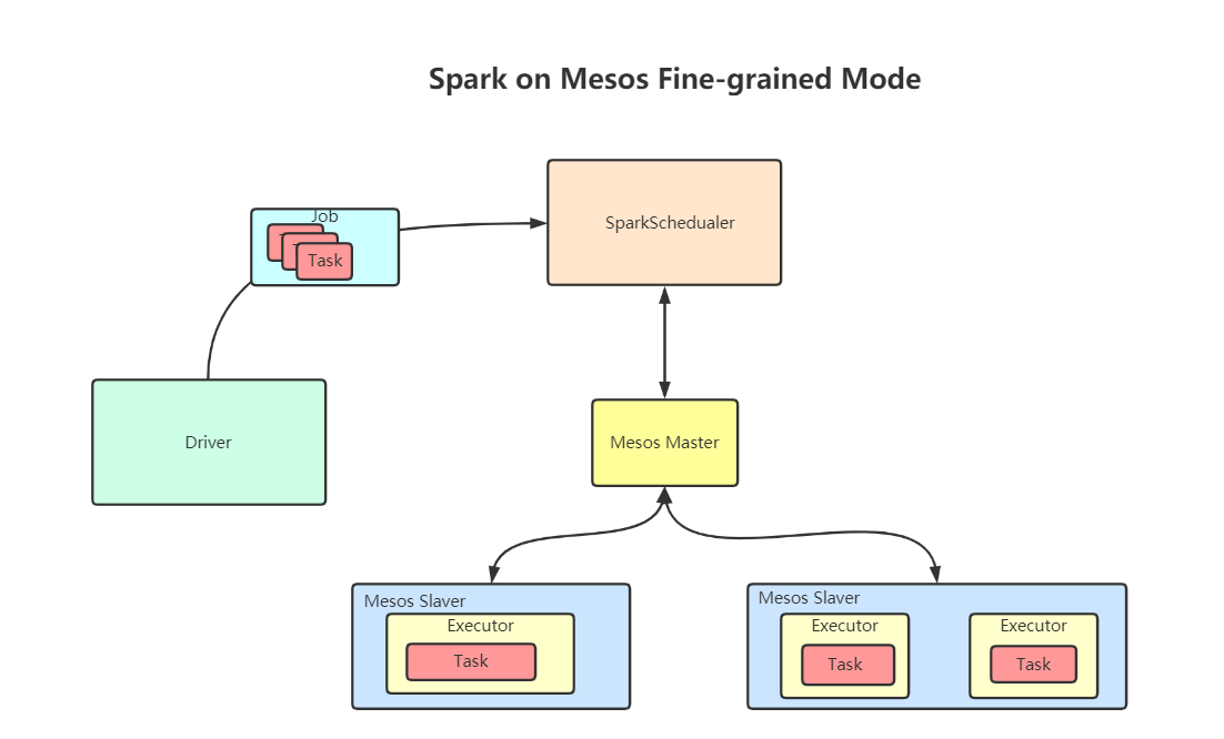 Spark的四种运行模式详解_spark的运行模式有哪些-CSDN博客