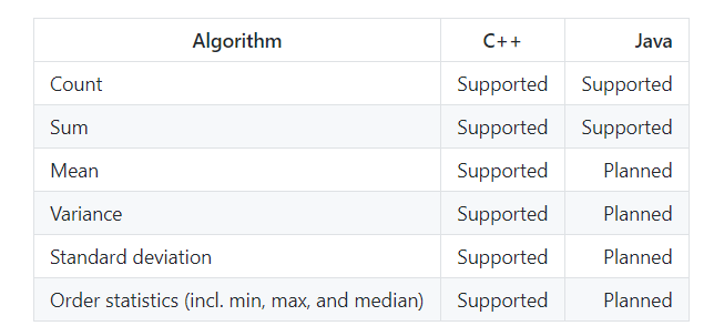 找一个差分隐私sql封装，相关论文和实现简单调研_google differential-privacy java sdk-CSDN博客