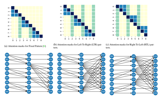 GAN网络_enhancing triplegan for semi-supervised conditiona-CSDN博客