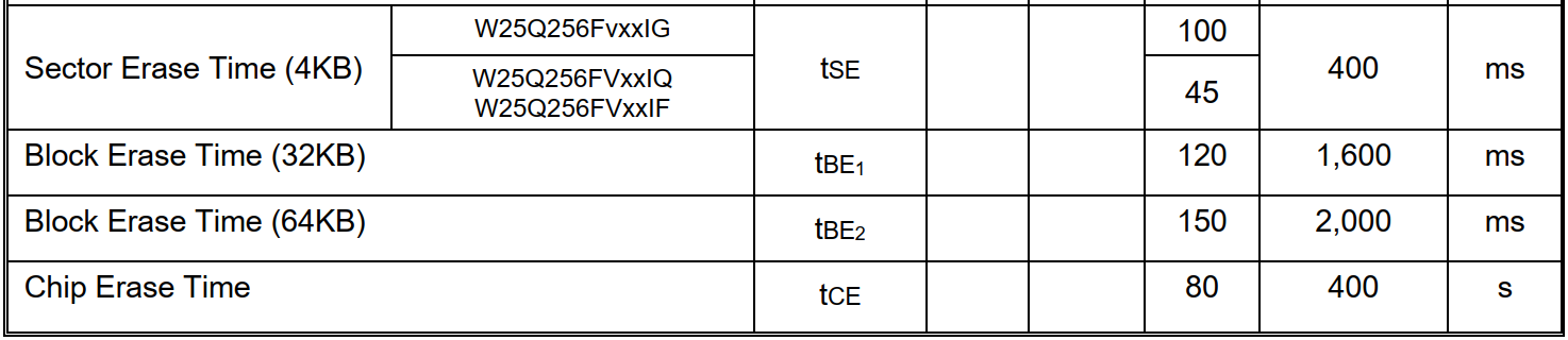 W25Q256编程时需要关注的器件特性_w25q256是nor还是nand-CSDN博客