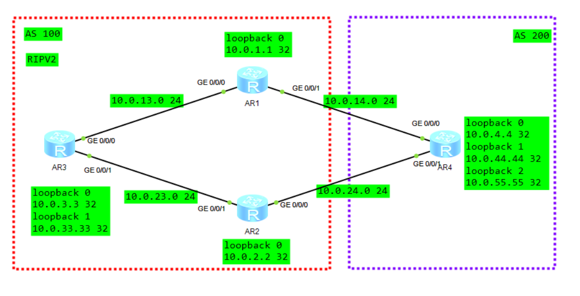BGP路径选择——Preferred Value（学习笔记+实验验证）_preferred-value-CSDN博客