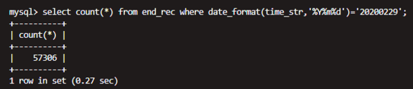 Mysql Sql语句针对数据记录时间范围查询的效率对比mysql 时间查询效率比较 Csdn博客