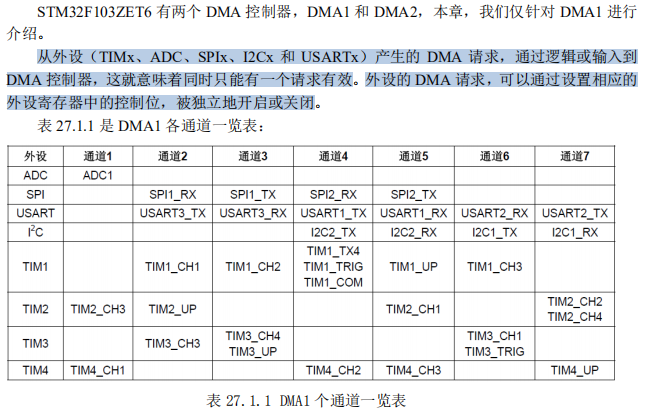 STM32F1开发指南笔记32----DMA_stm32 使用dma从sram到tft-CSDN博客